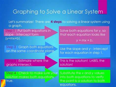 Systems of Linear Equations - ppt download