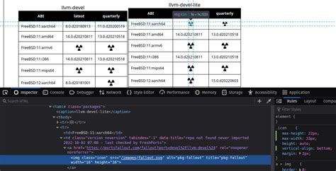 Add Links To Other Repos For Commit Php Issue FreshPorts Freshports GitHub