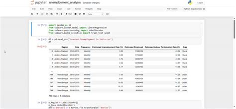 Gourab Chakraborty On Linkedin Oasisinfobyte