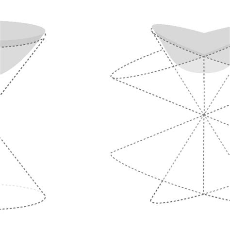 4 Examples For Positive Mass Shells A Quadric Mass Shell Of 2 Nd