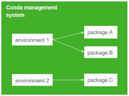 Eukaryotic Genome Assembly Using PacBio And Hi C