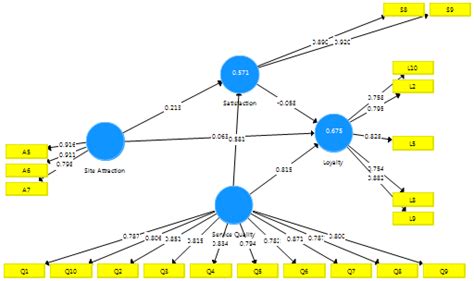 output estimate final download scientific diagram
