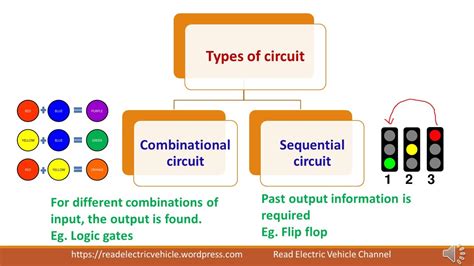Difference Between Combinational Circuit Sequential Circuitapplications Youtube