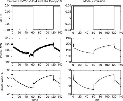 Frequency Response Test Download Scientific Diagram