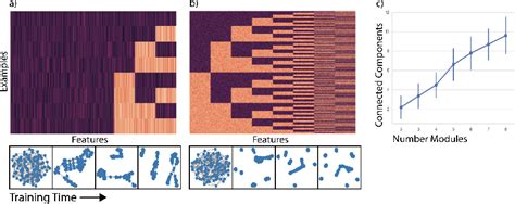 Graph Spectral Regularization For Neural Network Interpretability