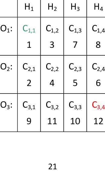 Relative Value Assessment Of Options In The Purple Example Download Scientific Diagram
