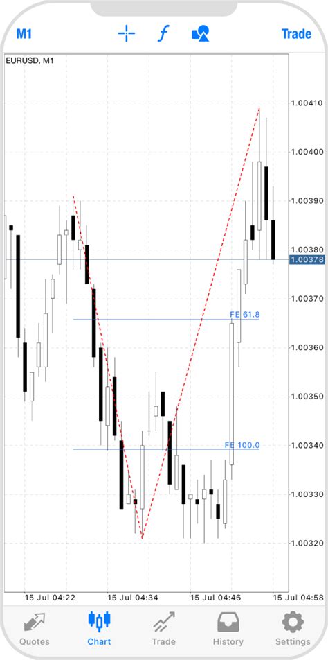 draw fibonacci expansion metatrader4 5 user guide myforex™