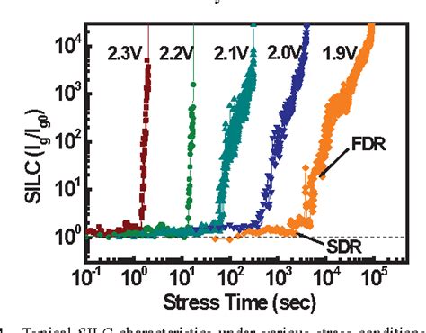 figure 1 from a reliable tddb lifetime projection model for advanced