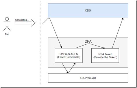 Mfa Powerapps Xrmtooling And Xrmtoolbox It Aint Boring