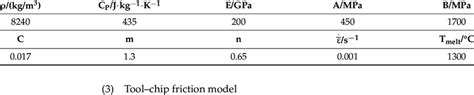 Johnson Cook Constitutive Model Parameters Of Inconel 718 Download Scientific Diagram