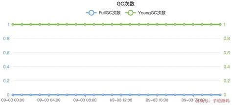 New Arraylist不当导致cpu飙升 电子发烧友网