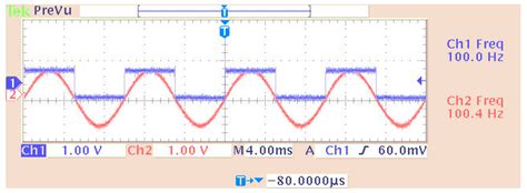 Flexible And Reconfigurable Ofdm Implementation In Dsp Platform For Various Purposes And