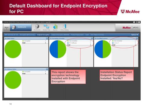 Ppt Mcafee Data Protection Powerpoint Presentation Free Download Id1178495