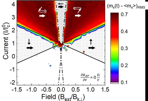 3 Dynamical Phase Diagram Of The Stno With Hybrid Geometry For The Download Scientific Diagram