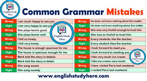 Most Common Grammar Mistakes Mistakes