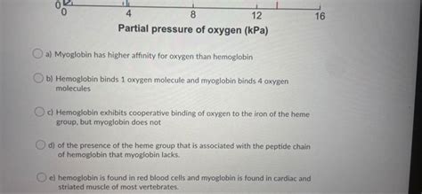 solved the oxygen binding curve of hemoglobin is sigmoidal
