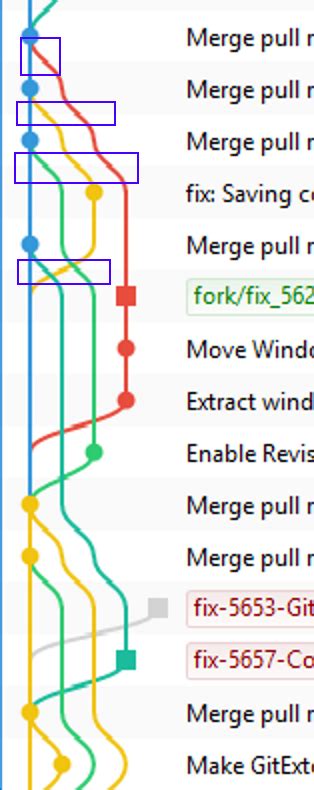 Revision Graph Distorted · Issue 5673 · Gitextensionsgitextensions · Github