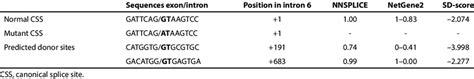 Comparison Of Normal CSS GT In The Intron 6 Of FAT4 And Its Mutant