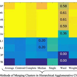 Clustering Misclassification Error A Clustering Experiment Using Download Scientific Diagram