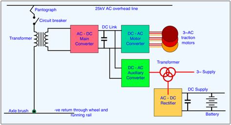 Train Equipment The Railway Technical Website PRC Rail Consulting Ltd