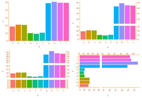 R可视化——ggplot2绘图过程中如何实现轴截断？ 哔哩哔哩