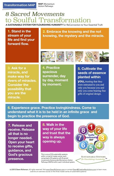 21 The Transformation Map System Poster—make The Journey To Soulful Transformation As You