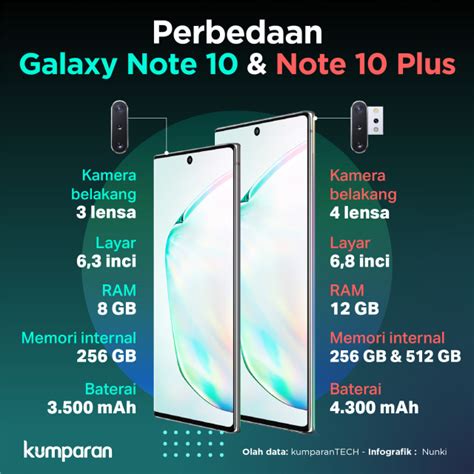 Perbedaan Galaxy Note 10 Dengan Note 10 Plus Kumparan Com