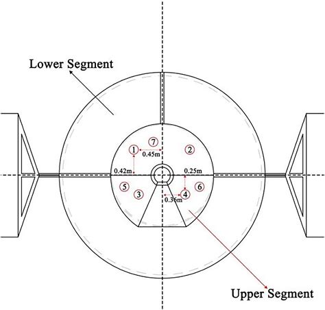 Performance Reliability And Parameter Sensitivity Analysis Of Spacecraft Separation System