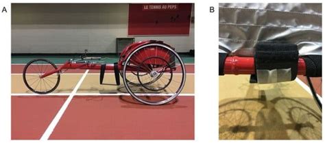 Validity And Reliability Of Inertial Motion Unit Based Performance Metrics Institut