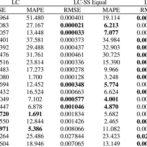 Active Current Source Rectifier Power Circuit Download Scientific Diagram