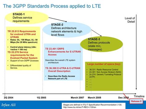 Lte And Epc Specifications Pdf Computer Networking Computing