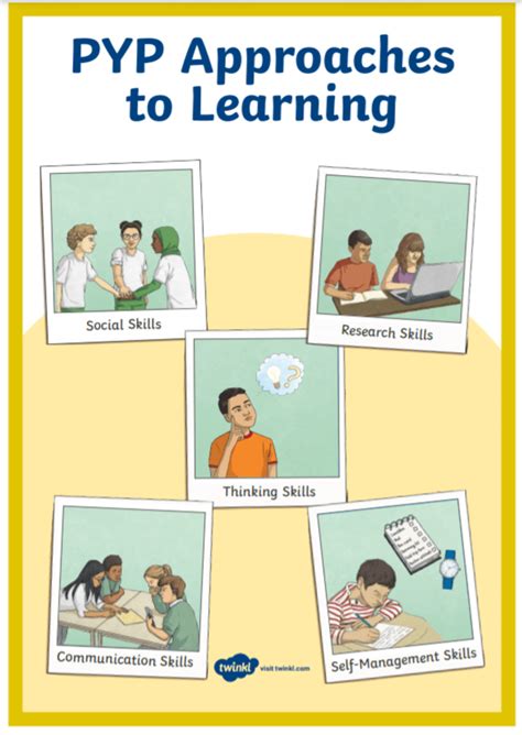 What Is IB Helpful Facts And Information Teaching Wiki