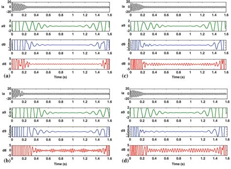 Dwt Analysis Of Stator Current For Health Motor And Two Broken Rotor Download Scientific