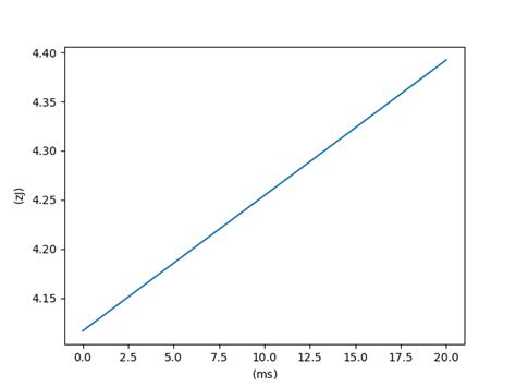 Matplotlib Is Not Unyt Aware