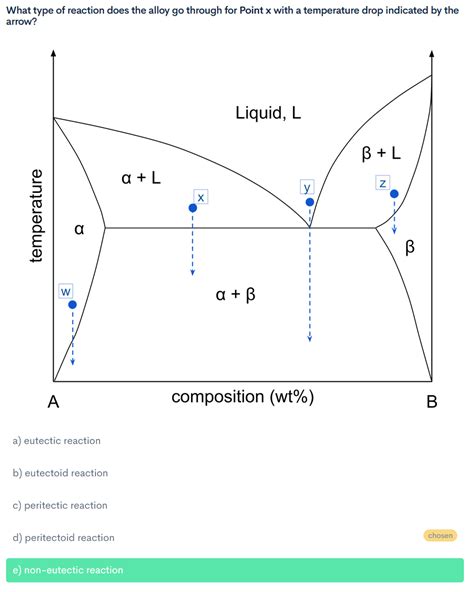 Binary Phase Diagram Question From Prepfe Why Wouldnt This Be A