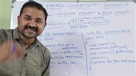 Os In Telugu Producer Consumer Problem Process Synchronization Background Race