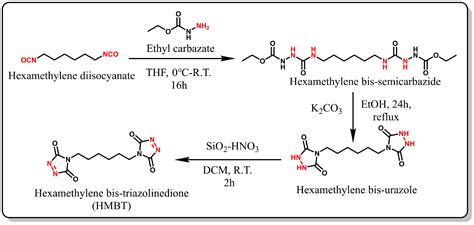 Polymers Free Full Text Dynamic Recyclable High Performance Epoxy Resins Via Triazolinedione