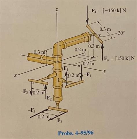 Solved Determine The Required Magnitude Of F1 F2 And F3 So That The Transtutors