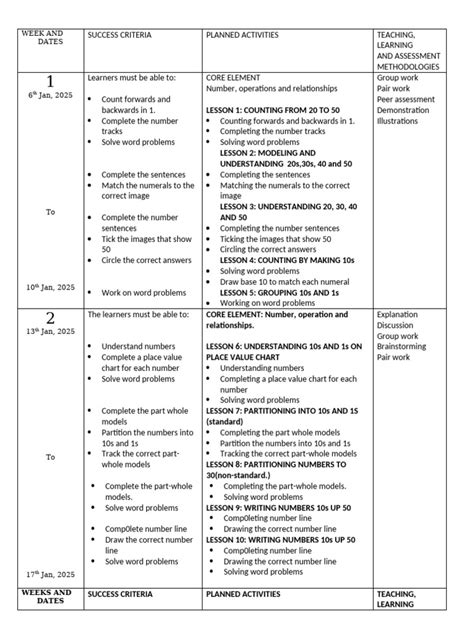 Std2 Scheme Term2 Nnp Schm1 Pdf Mathematics