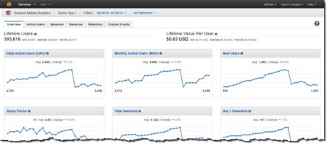 New Aws Mobile Services Aws News Blog