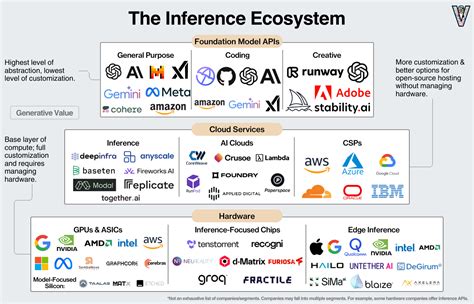 The Inference Landscape By Eric Flaningam