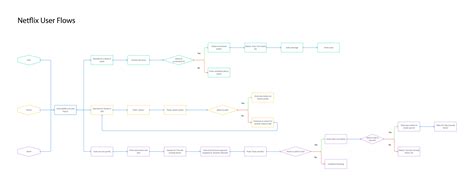 Netflix Social Lisa Heile