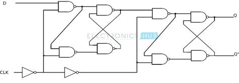 D Flip Flop Design From Logic Gates To Circuit DIY Guide