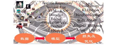 10 模型的保存加载 模型微调 Gpu使用及pytorch常见报错 Haorans Blog