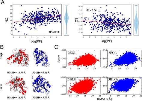 Figure 1 From Recent Advances In Nmr Protein Structure Prediction With