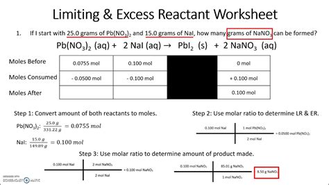 Excess Reactant