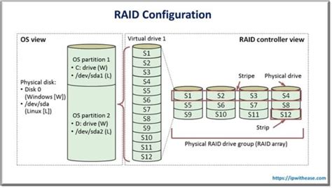 Exploring The Capabilities Of RAID Data Recovery Software IP With Ease