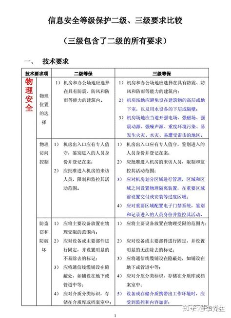 等级保护是什么？二级、三级等保有什么区别？ 知乎