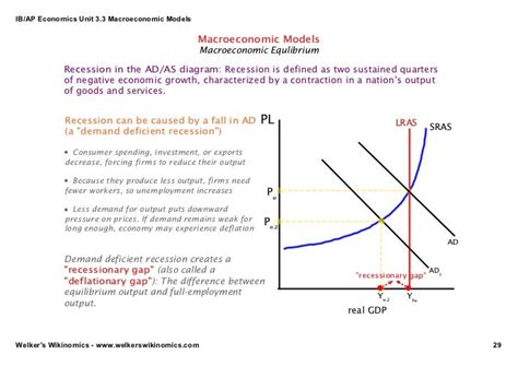 Unit 33 Macroeconomic Models