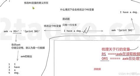 30正则表达式三剑客awk 3 csdn博客